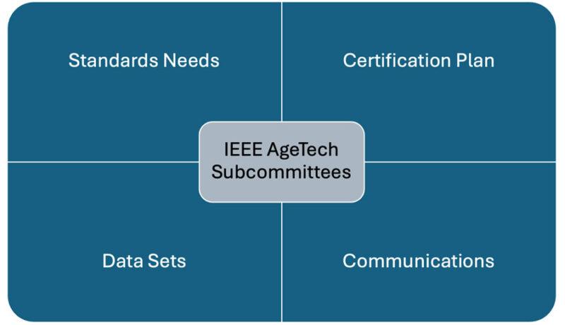 IEEE SA AgeTech Initiative - Get Involved | IEEE Life Members